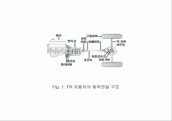 변속기구조 레포트 자료