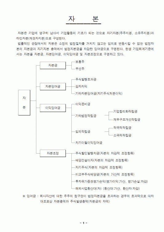 자본에 대해서