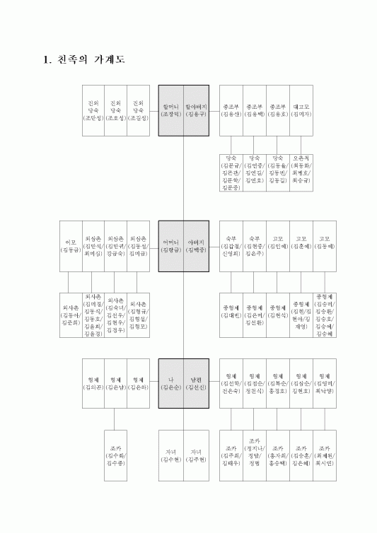 제사의 종류와 정의 그리고 그 유래