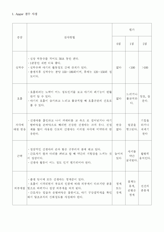 [논문] 아동사정