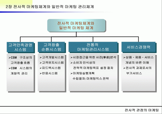 전사적 마케팅체계와 일반적 마케팅 관리체계