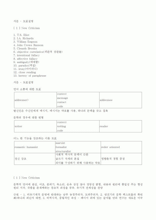 [서양문학비평] 신비평(New Criticism) 핵심용어 해설 및 핵심정리