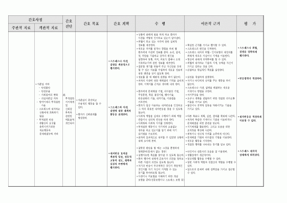 정신간호 진단 수행 계획평가 이론적 근거 간호사정