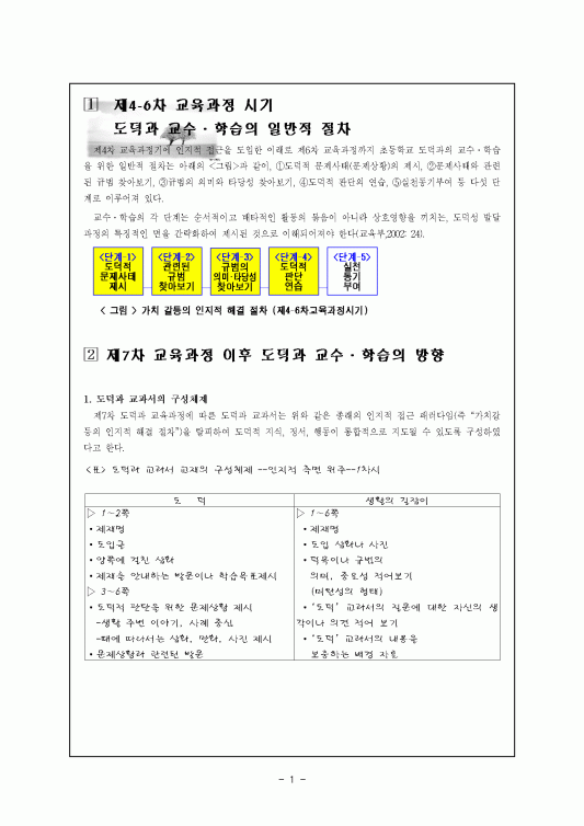 도덕과 교수 학습 모형의 새로운 방향