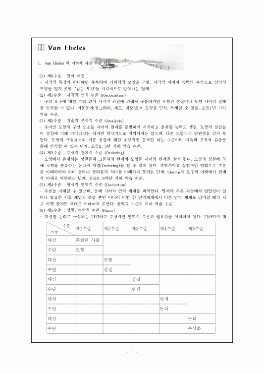 반 힐의 기하학적 사고발달 이론과 딘즈의 수학적 개념학습