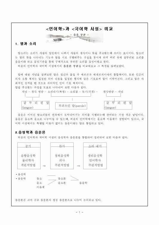 허웅의 `언어학`과 `국어학 서설`에서의 음운론 비교