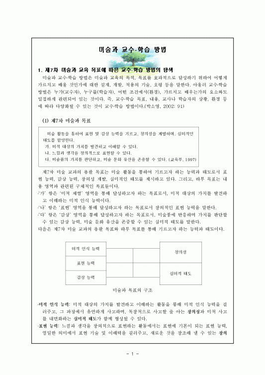 미술과 교수학습방법