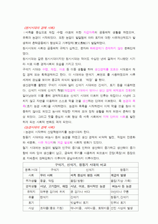인류 경제 사회의 변천 과정 조사