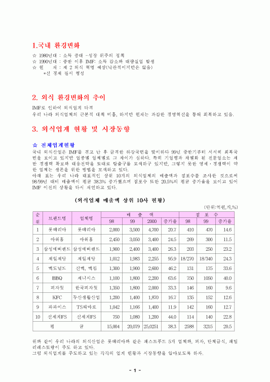 경기불황이 외식업에 미친 영향