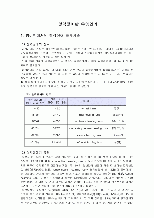 청각장애란 무엇인가
