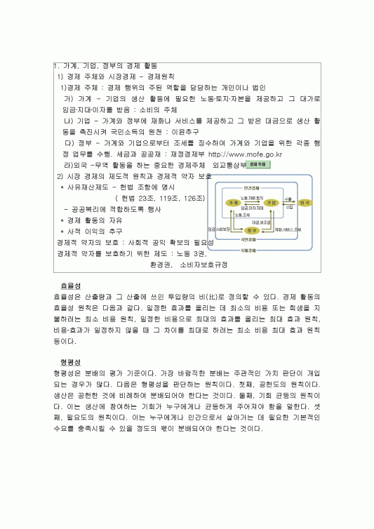 시장경제 레포트 자료