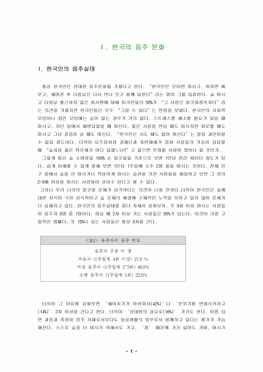세계의 음주문화