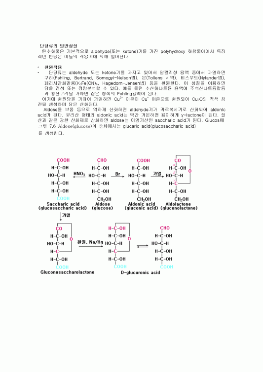 당류의 환원반응