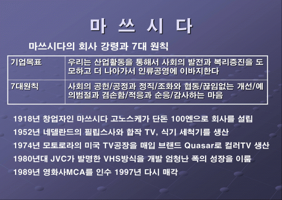 [사회과학] 마쓰시다의 고민