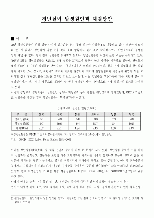 [자연과학] 청년실업의 원인과 해결방안