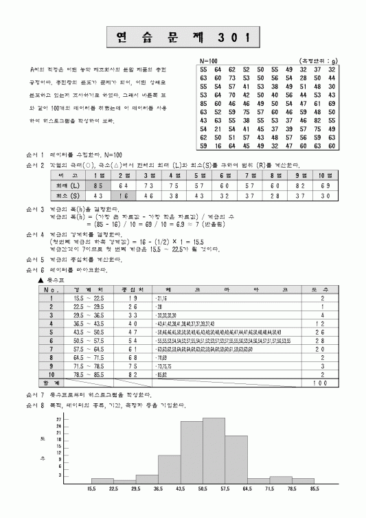 실험통계학 연습문제