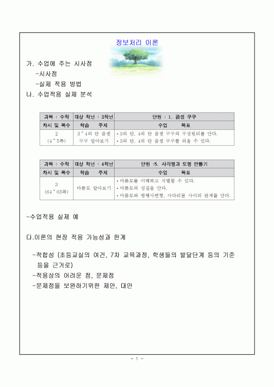 정보처리 이론의 수업 적용의 실제