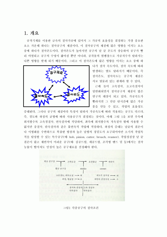 절삭공구의 재료 및 특성