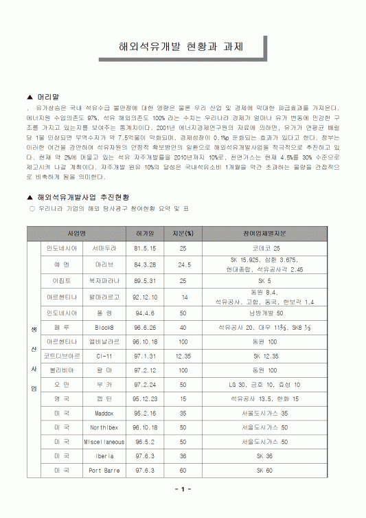 한국의 해외 유전 개발현황과 과제