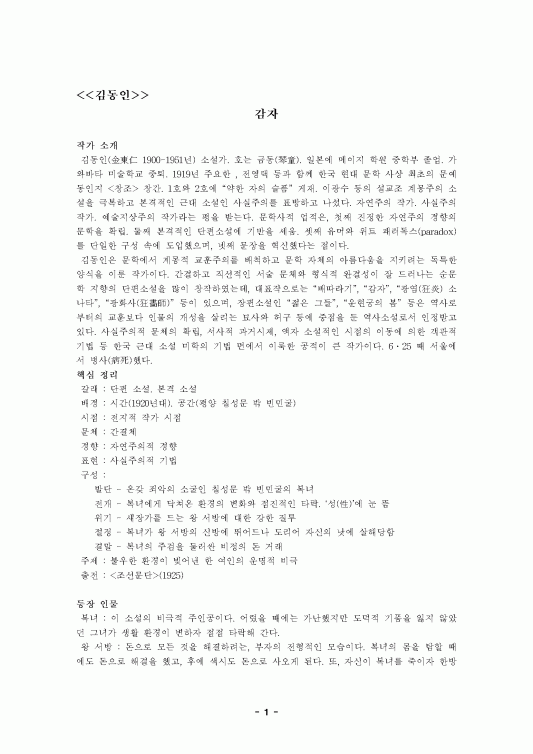 김동인의 소설