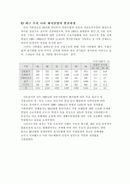 인쇄용지의 종류와 특성조사