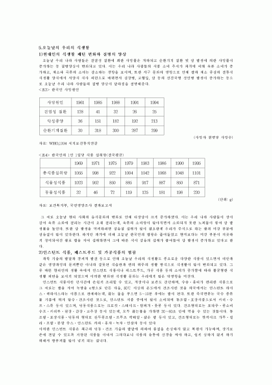 오늘날 우리의 식생활