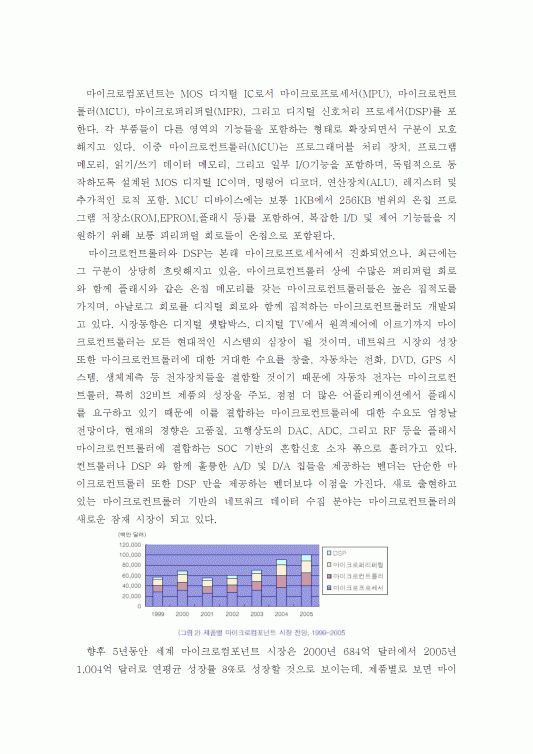 컨트롤러의 동향과 미래