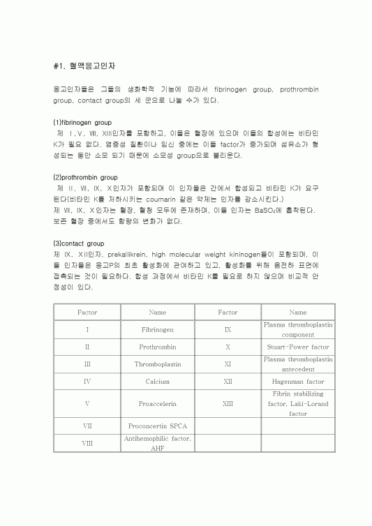 혈액응고인자