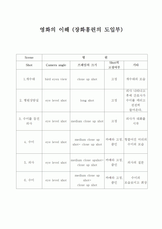 영화의 이해 장화홍련을 보면서(도입부 shot 분석)