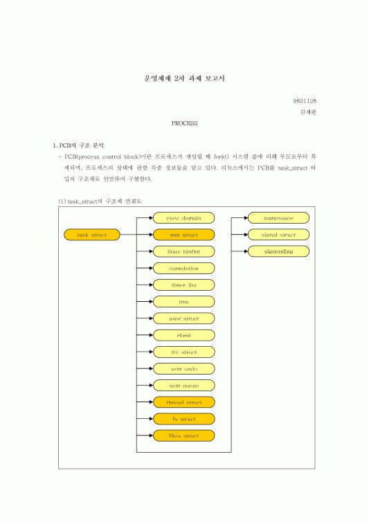 운영체제(OS) 리눅스 프로세스 관련 커널 소스 분석