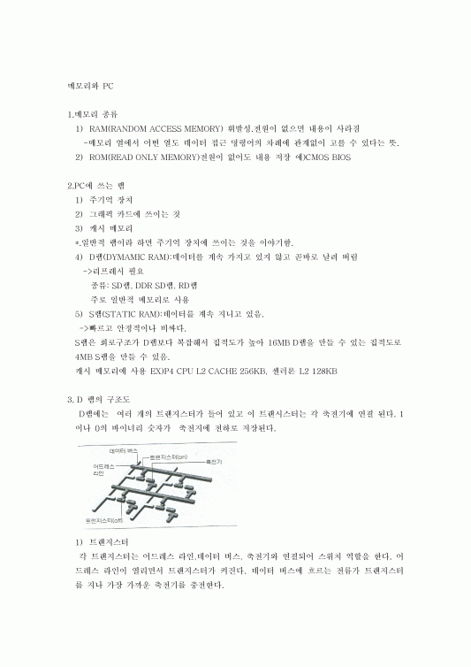 메모리와 pc 레포트 자료