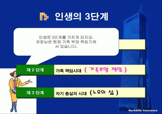 생애재무관리 및 보험의 필요성 그리고 노후 대비 방법