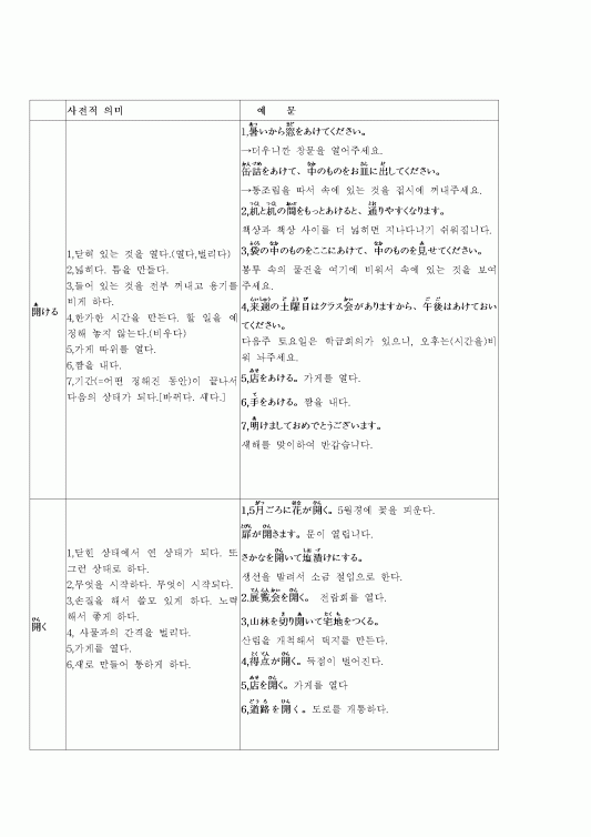 일본어 유의어