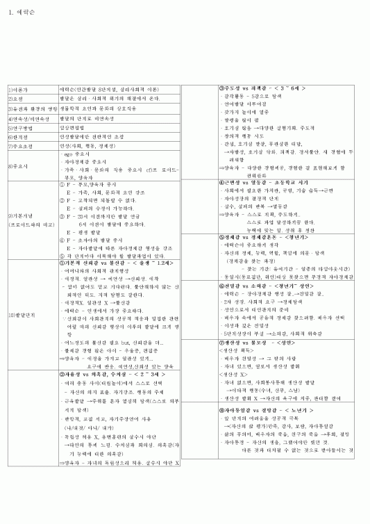 발달이론 비교 요약