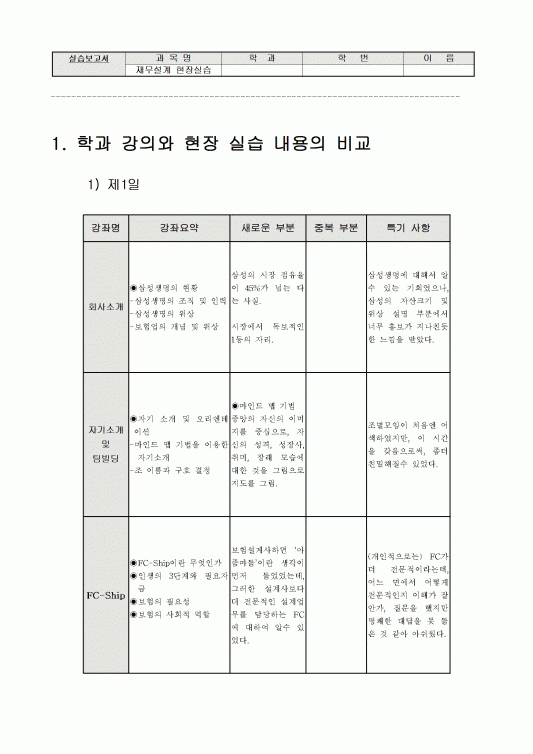 소비자 재무설계 실습보고서-삼성생명