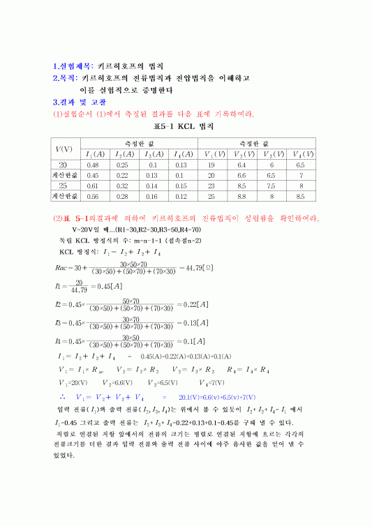 키르히호프의 법칙에 대한 보고서