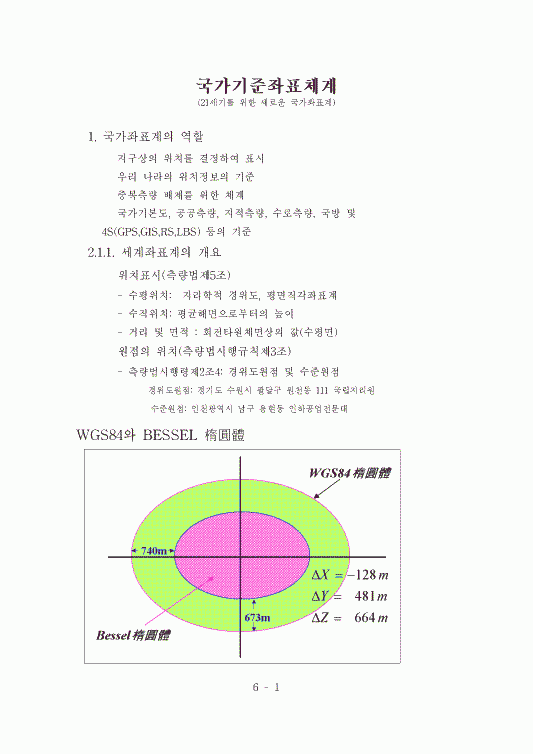 국제기준좌표계