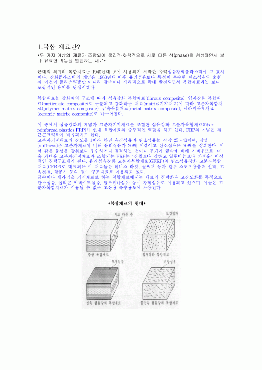 복합 재료 레포트 자료