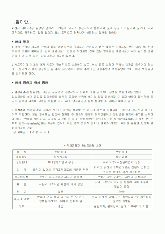 암의 치료와 예방