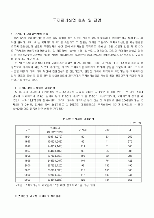 우리나라 국제회의산업 현황 및 전망
