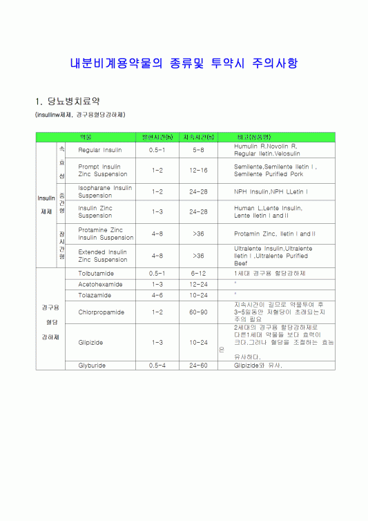 내분비계용 약물에 대한 종류와 주의사항