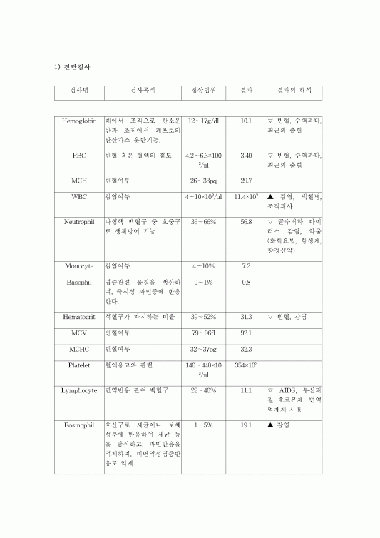 진단검서&약물치료