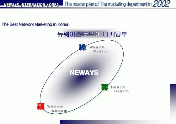 다단계회사의 운영과 실제-사업에 대한 이해