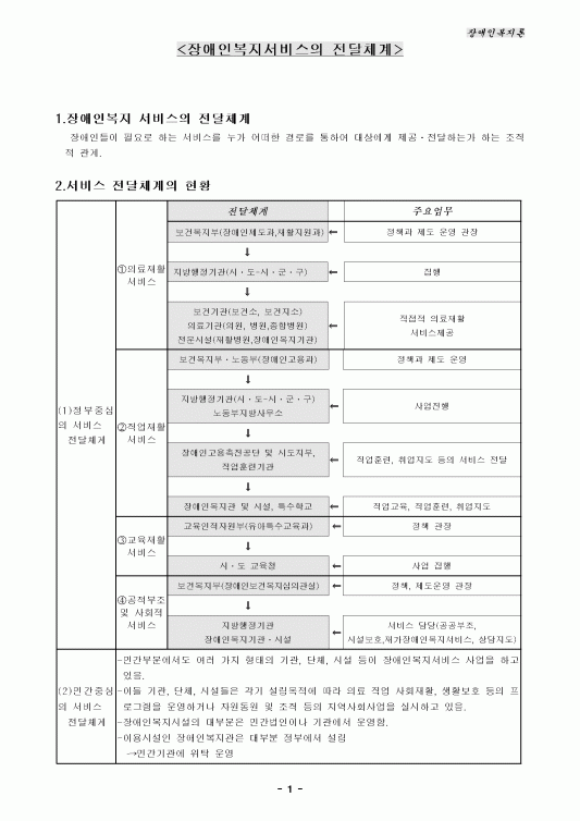 장애인 복지 서비스의 전달체계