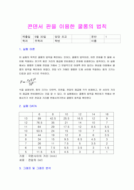 [자연과학] 콘덴서 판을 이용한 쿨롱의 법칙