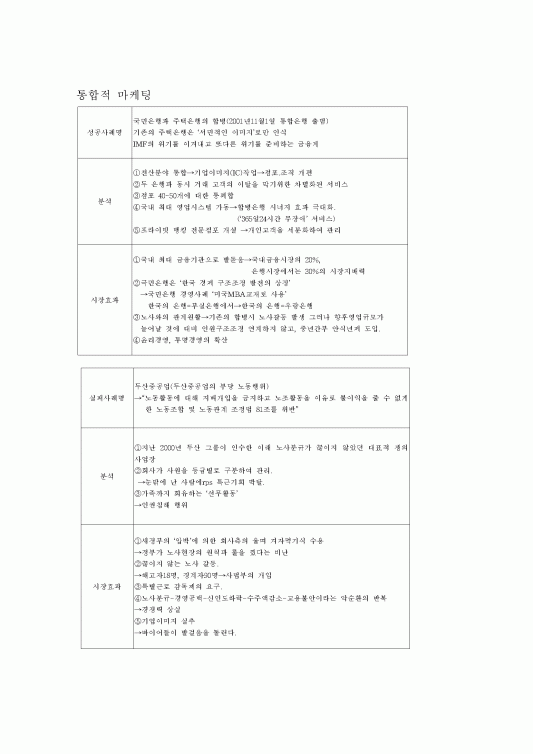 고객관계관리의 고객적,통합적,사회적 마케팅의 성공한 사례와 실패한 사례