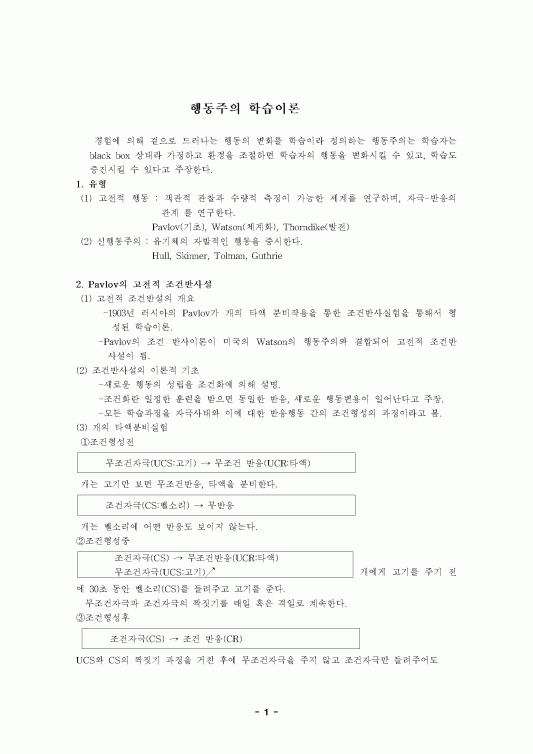 행동주의 학습이론
