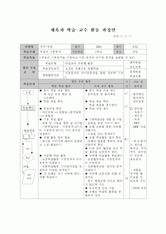 무용수업지도안
