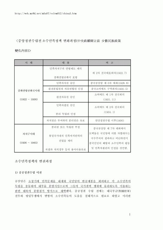 중국의 소수민족 정책