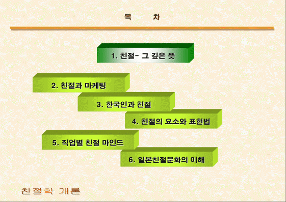 친절학 개론-개념의 이해와 사례 그리고 실제 생활에서의 응용